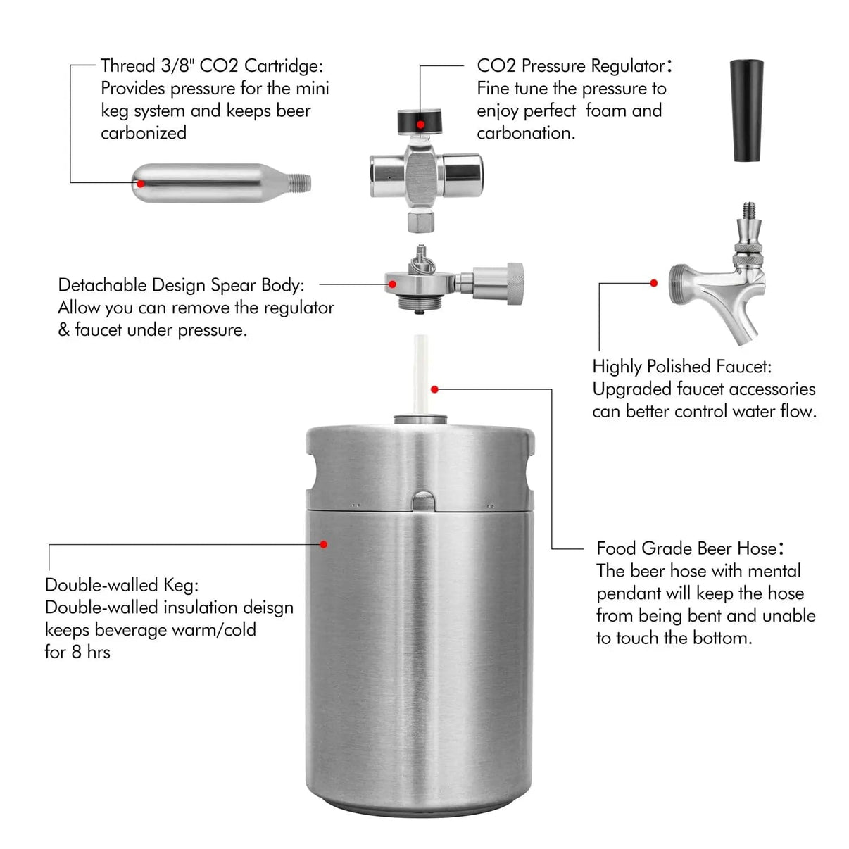 TMCRAFT 128oz Double Walled Mini Keg Growler - TMCRAFT